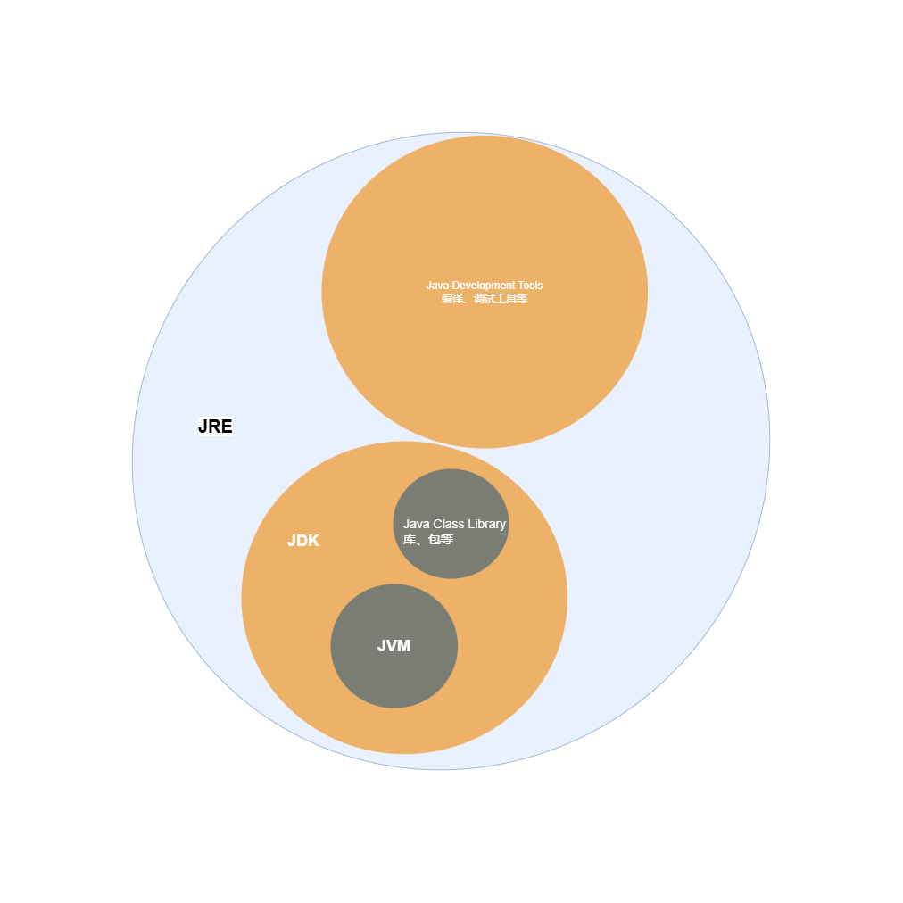 Java整体特点 | 修子的日记