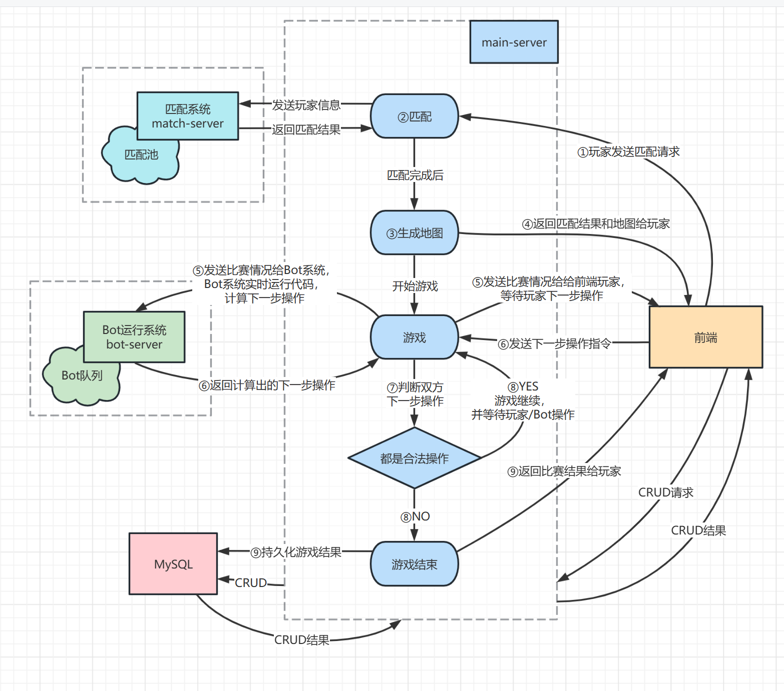 GitHub - xiu1zi3/Bot-Battle: 仿北京大学BotZone程序对抗平台。 A platform where ...